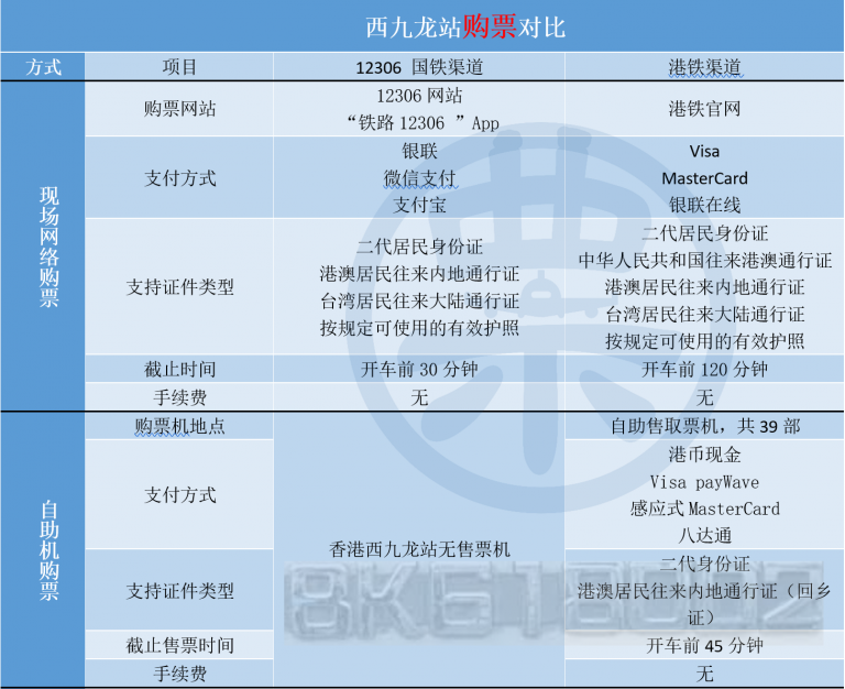 【票帝攻略】如何从香港机场到西九龙高铁站呢？（还有独家取购票指南哦！） – 北美票帝AIRTICKETNA