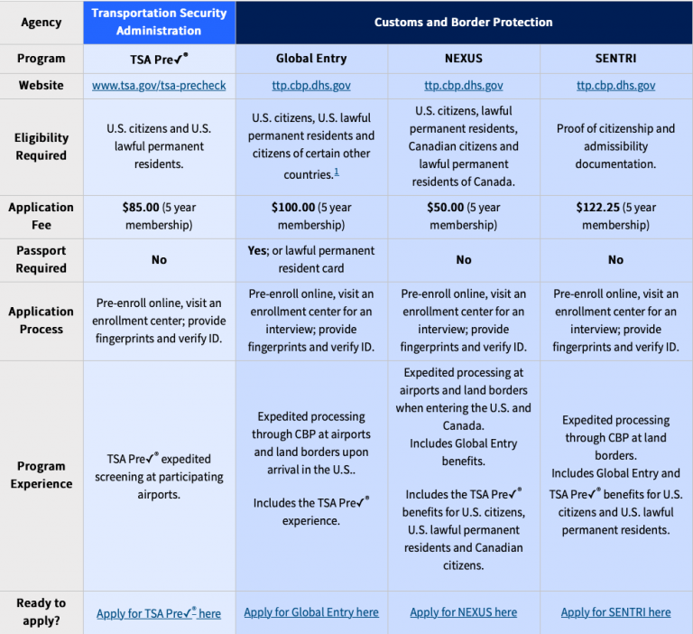 【票帝科普】全球通关 (Global Entry) 计划全解（19年6月更新信用卡报销列表） – 北美票帝AIRTICKETNA